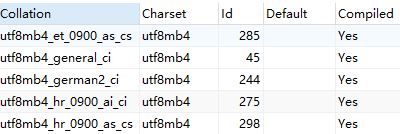 COLLATE IN MYSQL