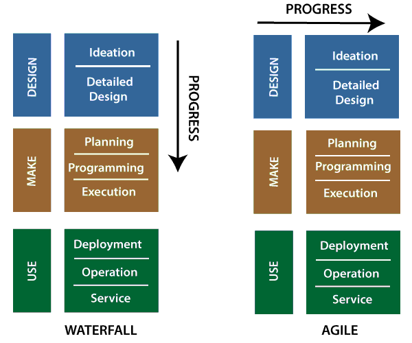 Agile design(AgileBasic Tutorial Documents)Agile designlearning manual