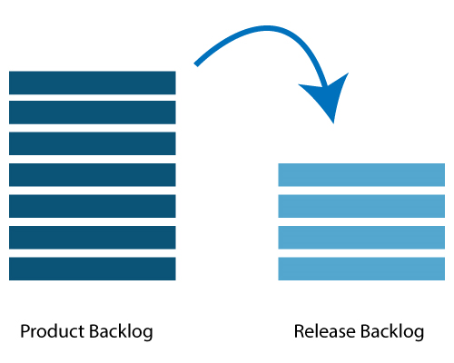 Agile Release Plan(AgileBasic Tutorial Documents)Agile Release ...