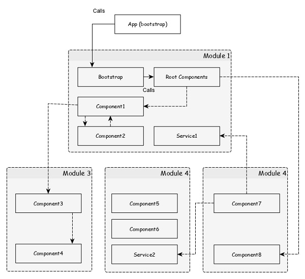 Angular8 架构angular8基础教程文档angular8 架构学习手册 编程宝典
