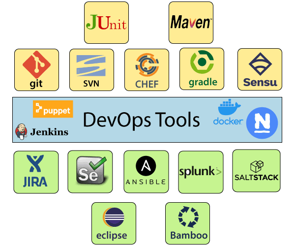 Devops工具devops基础教程文档devops工具学习手册 编程宝典