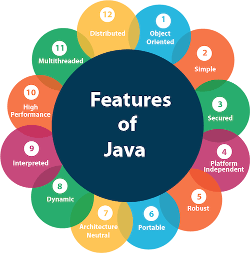 Java 介绍java基础教程文档java 介绍学习手册 编程宝典