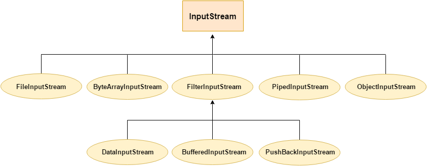 Java Iojava基础教程文档java Io学习手册 编程宝典