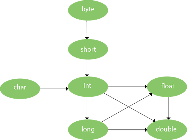 Java 方法重载java基础教程文档java 方法重载学习手册 编程宝典