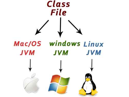 Java 介绍java基础教程文档java 介绍学习手册 编程宝典