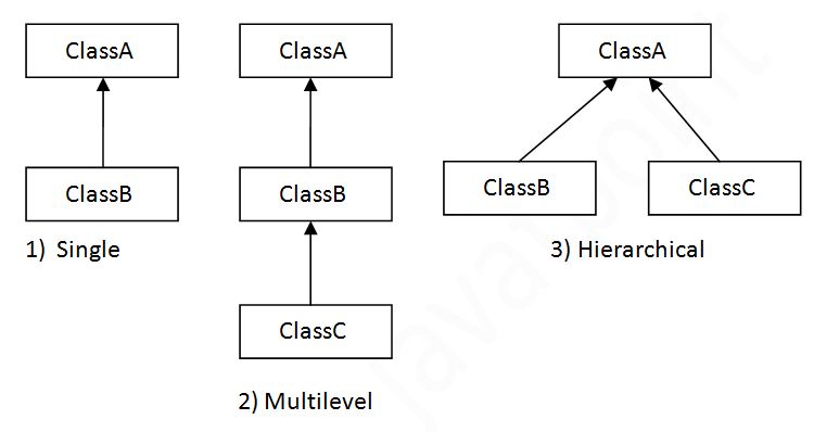 Java 继承java基础教程文档java 继承学习手册 编程宝典