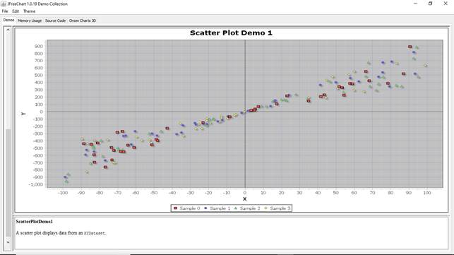 Jfreechart Pie Chart Example Jfreechart Pie Chart Example