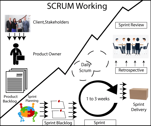 Jira Sprint工作jira基础教程文档jira Sprint工作学习手册 编程宝典