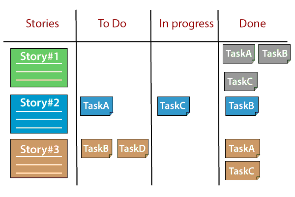 Jira Scrum Boardjira基础教程文档jira Scrum Board学习手册 编程宝典