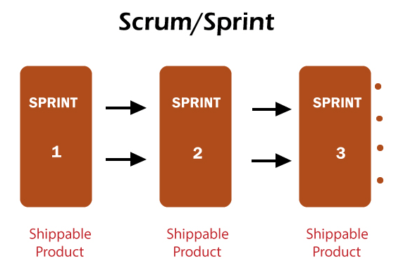 Jira Scrumjira基础教程文档jira Scrum学习手册 编程宝典