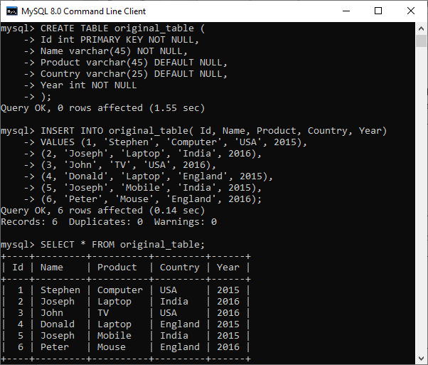 MySQL 复制/克隆/重复表(MySql基础教程文档)MySQL 复制/克隆/重复表学习手册 - 编程宝典 MySQL 复制/克隆/重复表(MySql基础教程文档)MySQL 复制/克隆/重复表学习手册 - 编程宝典