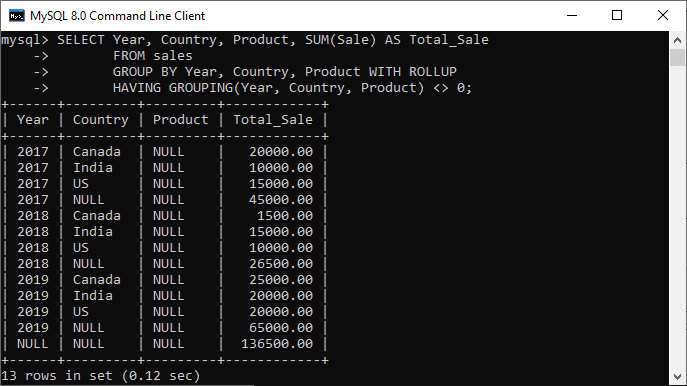 Mysql Rollupmysql基础教程文档mysql Rollup学习手册 编程宝典 5545