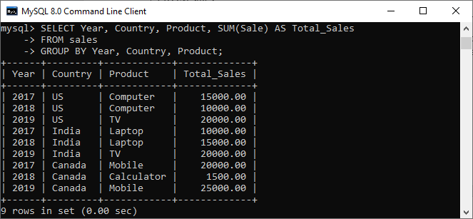 Mysql Rollupmysql基础教程文档mysql Rollup学习手册 编程宝典