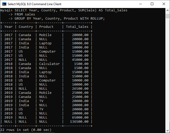 Mysql Rollupmysql基础教程文档mysql Rollup学习手册 编程宝典 3032