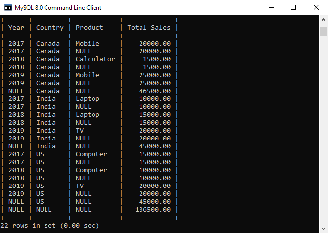 Mysql Rollupmysql基础教程文档mysql Rollup学习手册 编程宝典 5975