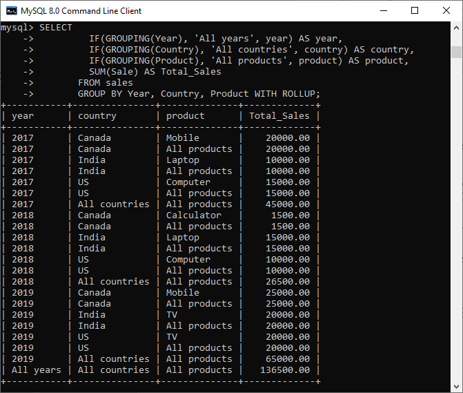 Mysql Rollupmysql基础教程文档mysql Rollup学习手册 编程宝典 9497