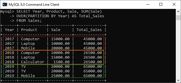 Mysql 窗口函数mysql基础教程文档mysql 窗口函数学习手册 编程宝典
