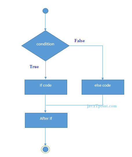 Perl If Else 语句perl基础教程文档perl If Else 语句学习手册 编程宝典