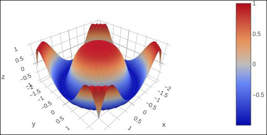 Plotly 3d图plotly基础教程文档plotly 3d图学习手册 编程宝典