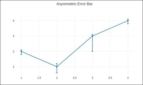 Plotly Distplotsplotly基础教程文档plotly Distplots学习手册 编程宝典