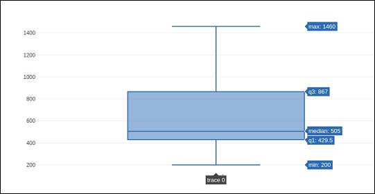 Plotly 箱线图和轮廓图plotly基础教程文档plotly 箱线图和轮廓图学习手册 编程宝典