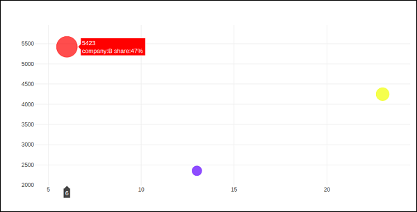 Plotly 散点图和气泡图plotly基础教程文档plotly 散点图和气泡图学习手册 编程宝典 