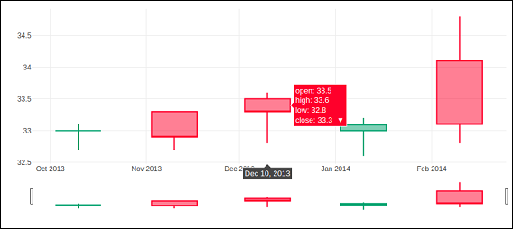 Plotly 瀑布图和漏斗图plotly基础教程文档plotly 瀑布图和漏斗图学习手册 编程宝典