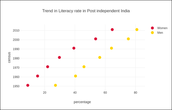 Plotly 点图和表格plotly基础教程文档plotly 点图和表格学习手册 编程宝典 5993