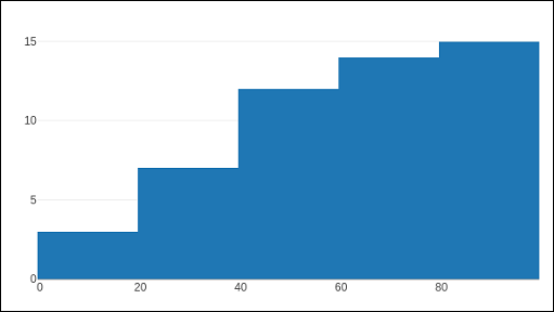Plotly 直方图plotly基础教程文档plotly 直方图学习手册 编程宝典