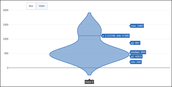 Plotly 下拉菜单plotly基础教程文档plotly 下拉菜单学习手册 编程宝典 3264