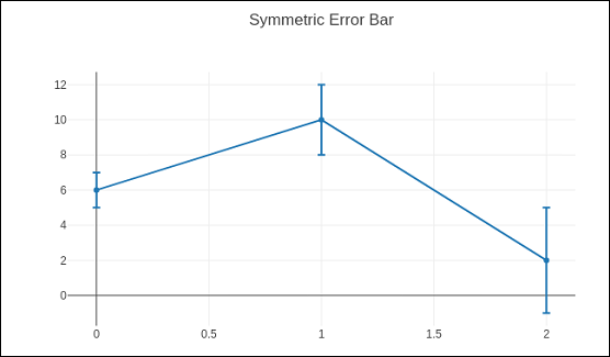 Plotly Distplotsplotly基础教程文档plotly Distplots学习手册 编程宝典 4570