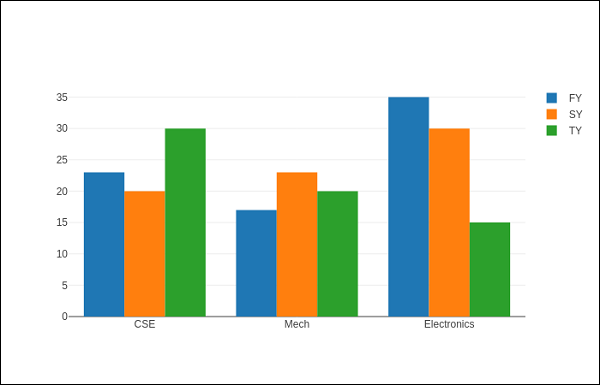 Plotly 条形图和饼图plotly基础教程文档plotly 条形图和饼图学习手册 编程宝典