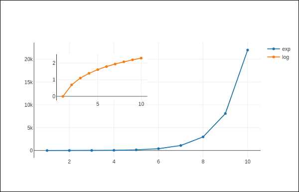 Plotly 子图和插入图plotly基础教程文档plotly 子图和插入图学习手册 编程宝典