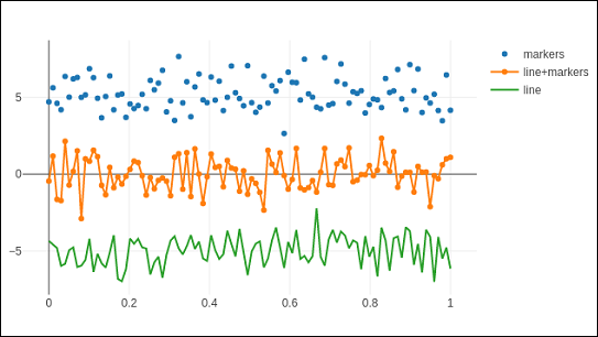 Plotly 散点图和气泡图plotly基础教程文档plotly 散点图和气泡图学习手册 编程宝典 