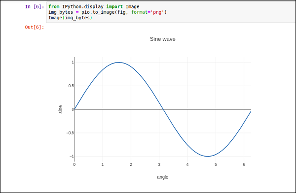 Plotly 导出静态图像plotly基础教程文档plotly 导出静态图像学习手册 编程宝典 