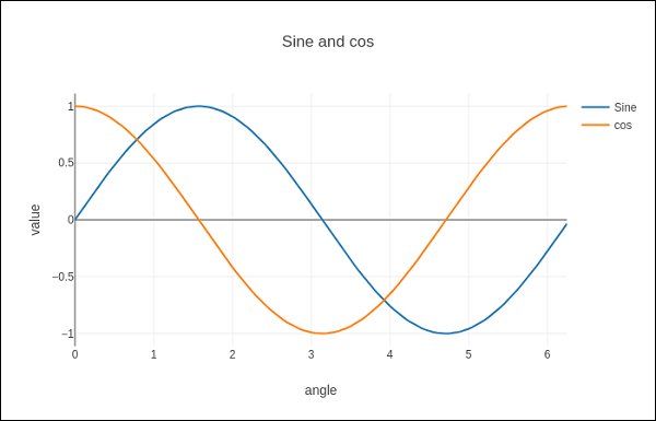 Plotly 图例plotly基础教程文档plotly 图例学习手册 编程宝典