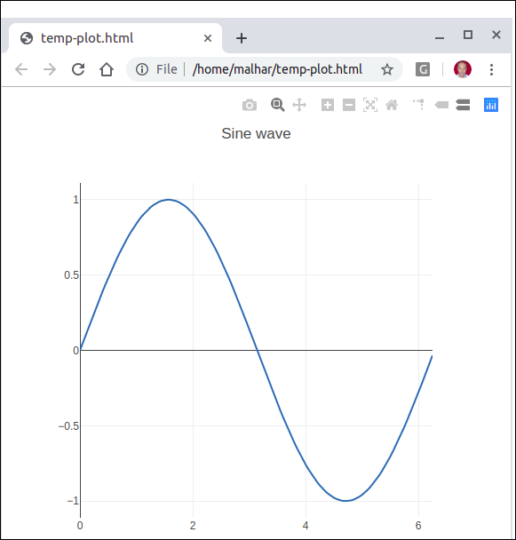 Plotly 在线和离线绘图plotly基础教程文档plotly 在线和离线绘图学习手册 编程宝典