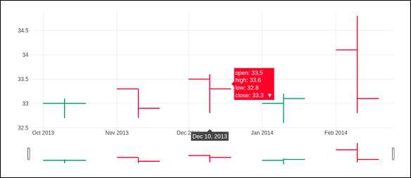 Plotly 瀑布图和漏斗图plotly基础教程文档plotly 瀑布图和漏斗图学习手册 编程宝典