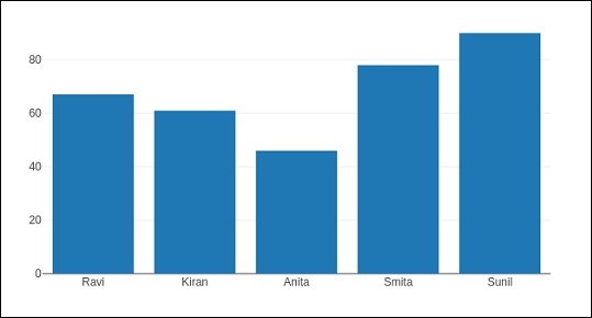 Plotly Pandasplotly基础教程文档plotly Pandas学习手册 编程宝典