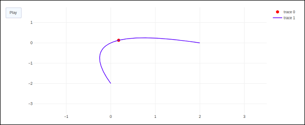 Plotly 下拉菜单plotly基础教程文档plotly 下拉菜单学习手册 编程宝典 