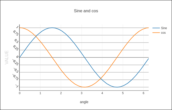 Plotly 格式轴和刻度plotly基础教程文档plotly 格式轴和刻度学习手册 编程宝典