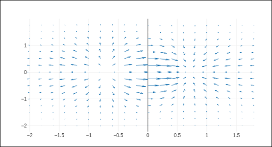 Plotly 箱线图和轮廓图plotly基础教程文档plotly 箱线图和轮廓图学习手册 编程宝典