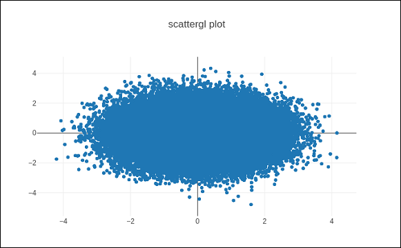 Plotly 散点图和气泡图plotly基础教程文档plotly 散点图和气泡图学习手册 编程宝典 