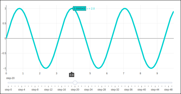 Plotly 滑块控件plotly基础教程文档plotly 滑块控件学习手册 编程宝典 5435