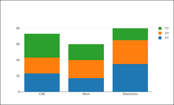 Plotly 条形图和饼图plotly基础教程文档plotly 条形图和饼图学习手册 编程宝典 