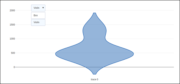 Plotly 下拉菜单plotly基础教程文档plotly 下拉菜单学习手册 编程宝典