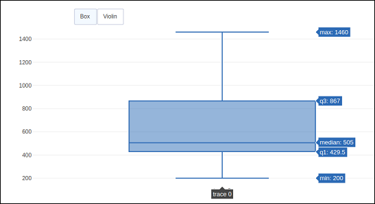 Plotly 下拉菜单plotly基础教程文档plotly 下拉菜单学习手册 编程宝典 