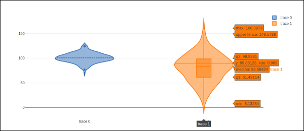 Plotly 箱线图和轮廓图plotly基础教程文档plotly 箱线图和轮廓图学习手册 编程宝典