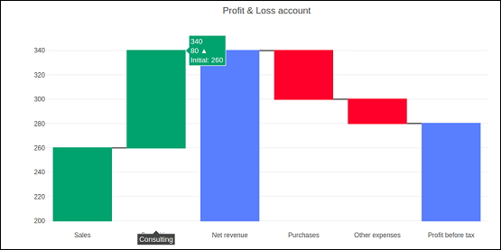 Plotly 瀑布图和漏斗图plotly基础教程文档plotly 瀑布图和漏斗图学习手册 编程宝典