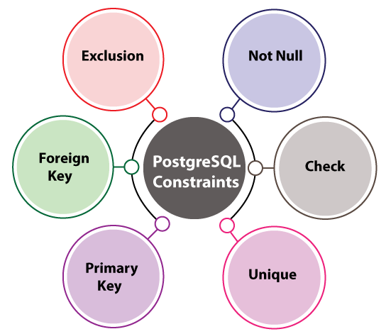Postgresql 约束postgresql基础教程文档postgresql 约束学习手册 编程宝典